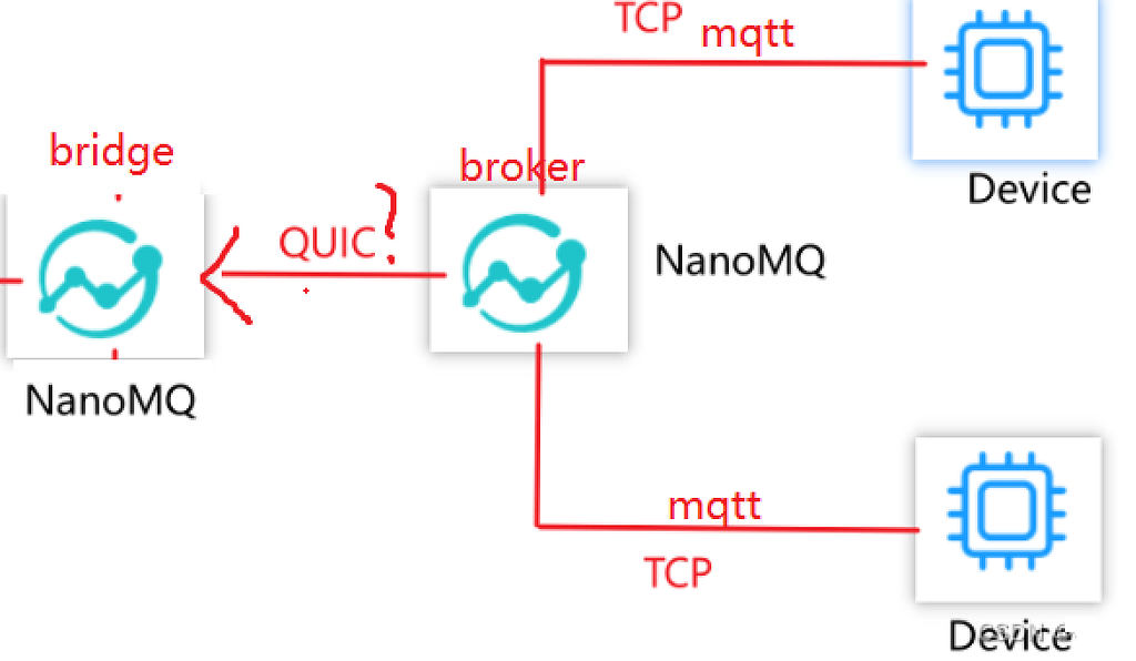 两个NanoMQ桥接问题(MQTT、Quic) - NanoMQ - EMQ 问答社区