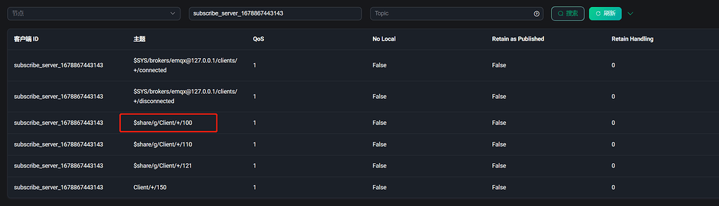使用java paho客户端 订阅共享主题收不到消息 - EMQX - EMQ 问答社区