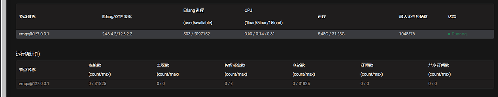 mqtt最高链接32000 - 性能问题 - EMQ 问答社区