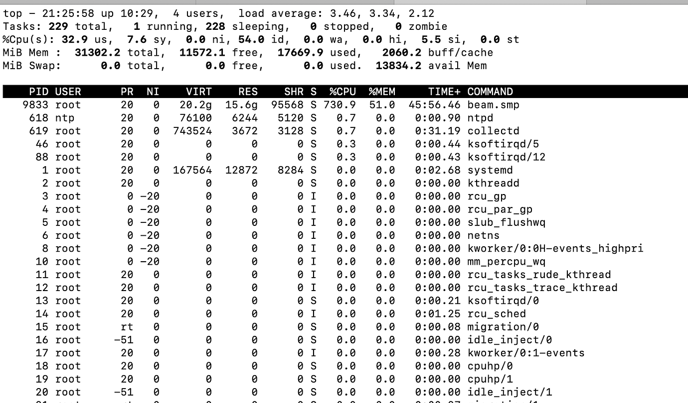 EMQX开源版5.0.20 CPU占用高问题 - 性能问题 - EMQ 问答社区